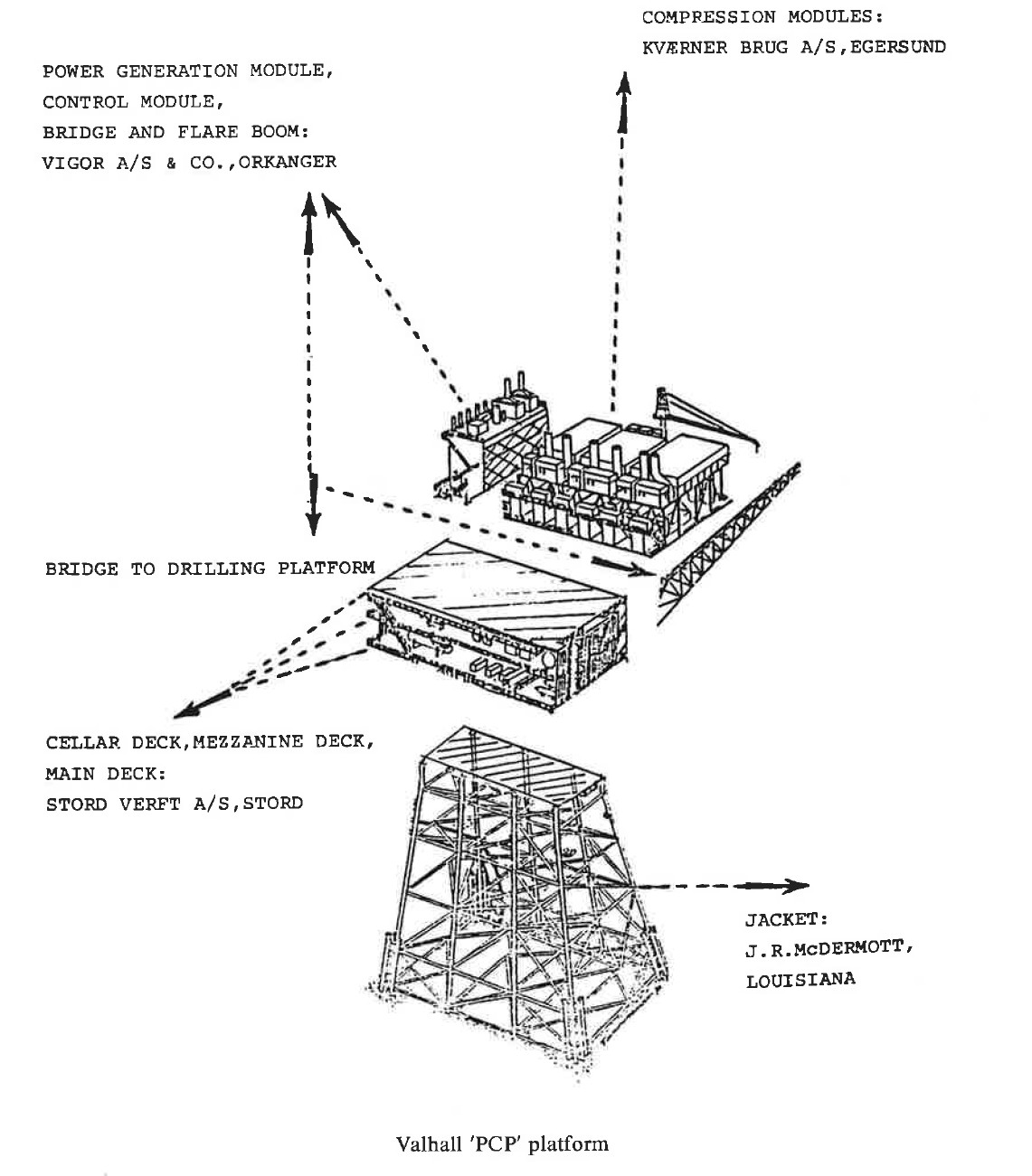 Valhall PCP fra North Sea Platform Guide 1985 s 690 – Valhall