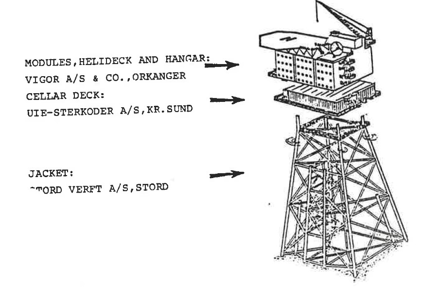Valhall QP fra North Sea platform guide 1985 s 692 – Valhall